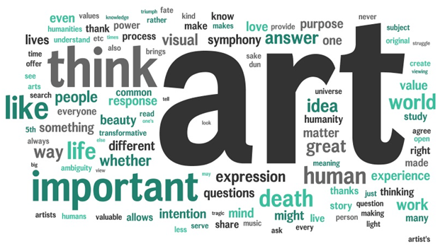 How We express Ourselves | Grade 4 Blog